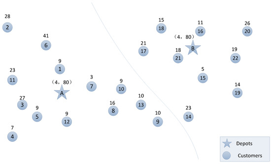 A Heuristic Solution Method for Multi-Depot Vehicle Routing-Based Waste ...