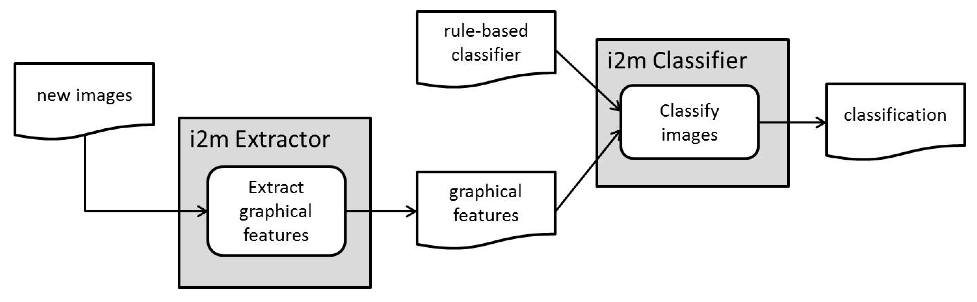 Applied Sciences Free Full Text Automatic Classification Of Web Images As Uml Static
