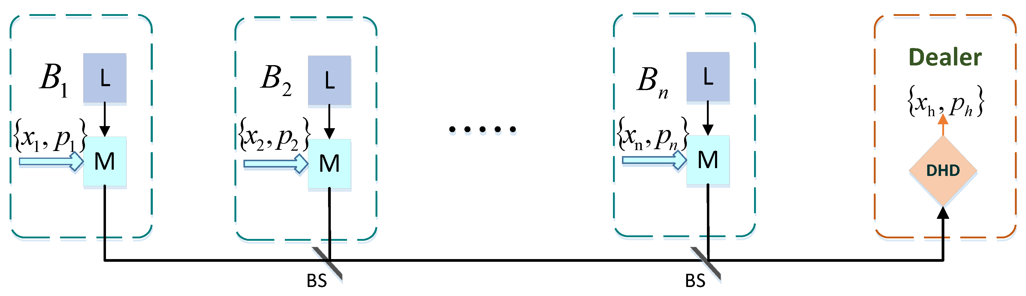 Applied Sciences Free Full Text Improving Continuous Variable Quantum Secret Sharing With