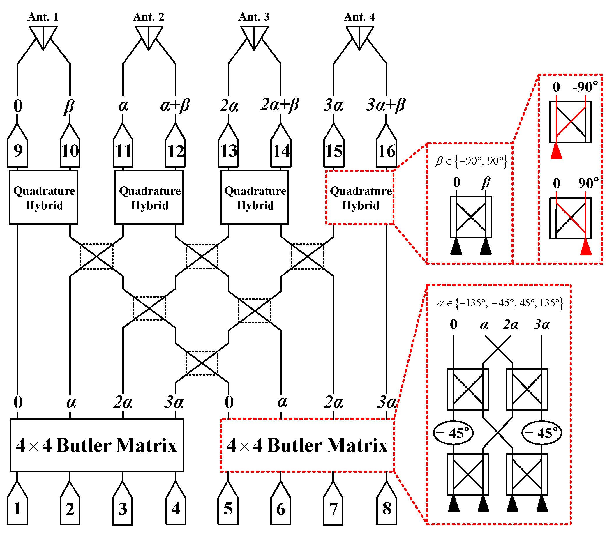 Dual-Circularly Polarized 60 GHz Beam-Steerable Antenna Array with 8 × ...