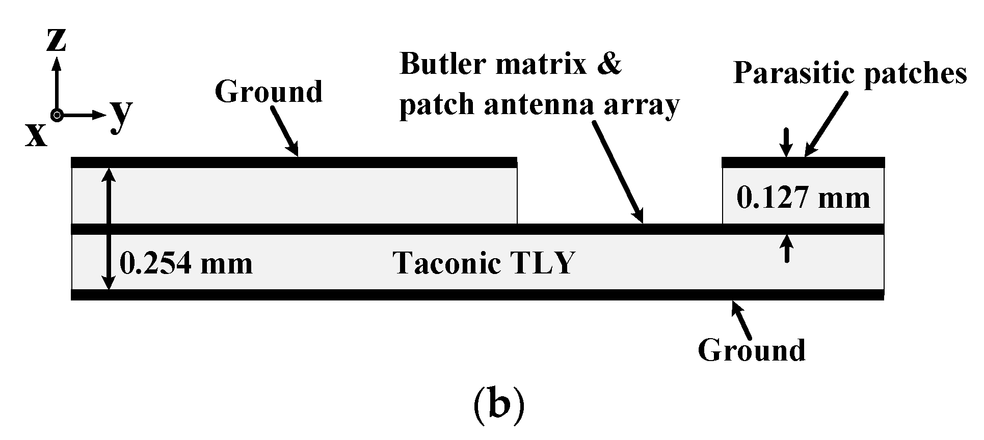 Dual-Circularly Polarized 60 GHz Beam-Steerable Antenna Array with 8 × ...