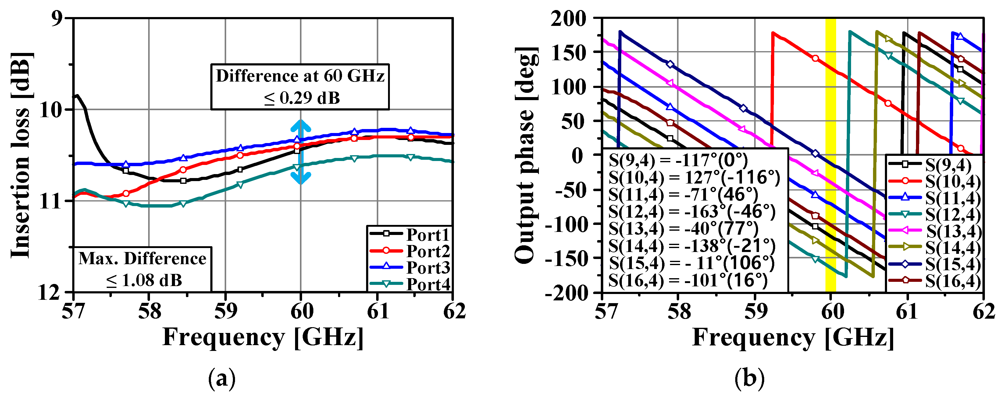 Dual-Circularly Polarized 60 GHz Beam-Steerable Antenna Array with 8 × ...