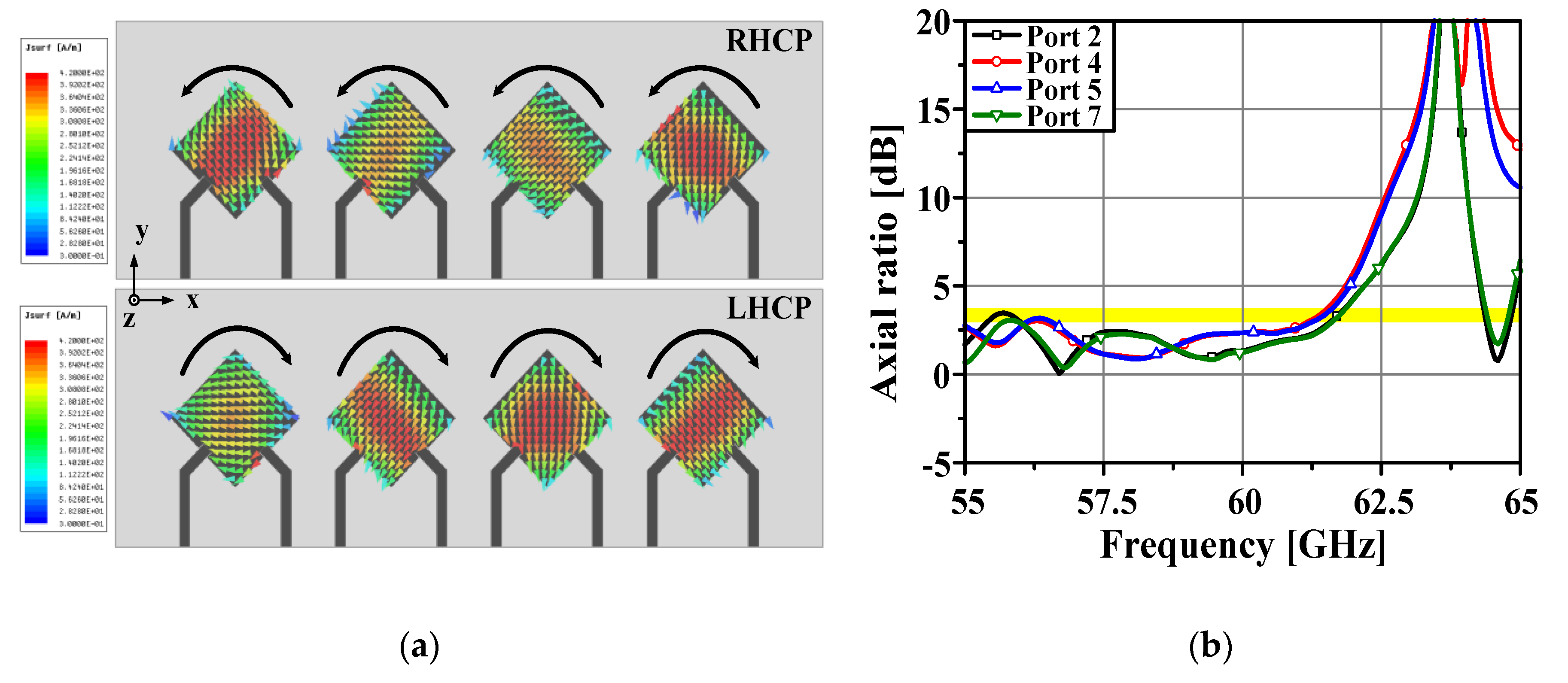 Dual-Circularly Polarized 60 GHz Beam-Steerable Antenna Array with 8 × ...
