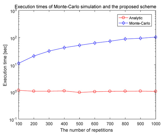 Applied Sciences | Free Full-Text | Asymptotic Performance Analysis of ...