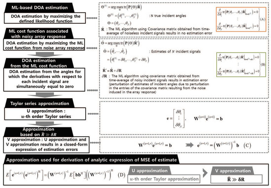 Applied Sciences | Free Full-Text | Asymptotic Performance Analysis of ...