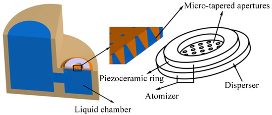 Study on the Influencing Factors of the Atomization Rate in a ...