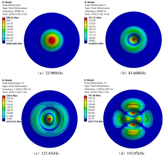 Study on the Influencing Factors of the Atomization Rate in a ...