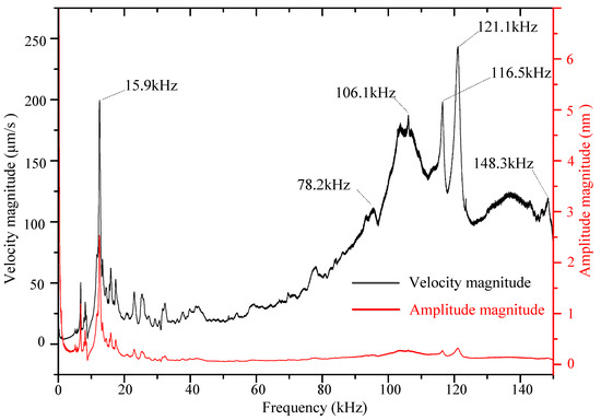 Study on the Influencing Factors of the Atomization Rate in a ...