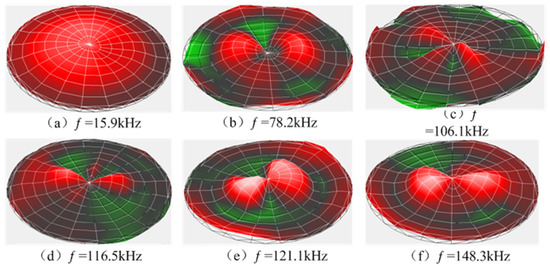 Study on the Influencing Factors of the Atomization Rate in a ...