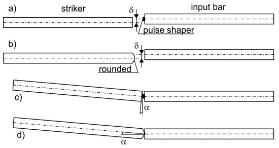 Influence of Imperfect Position of a Striker and Input Bar on Wave ...