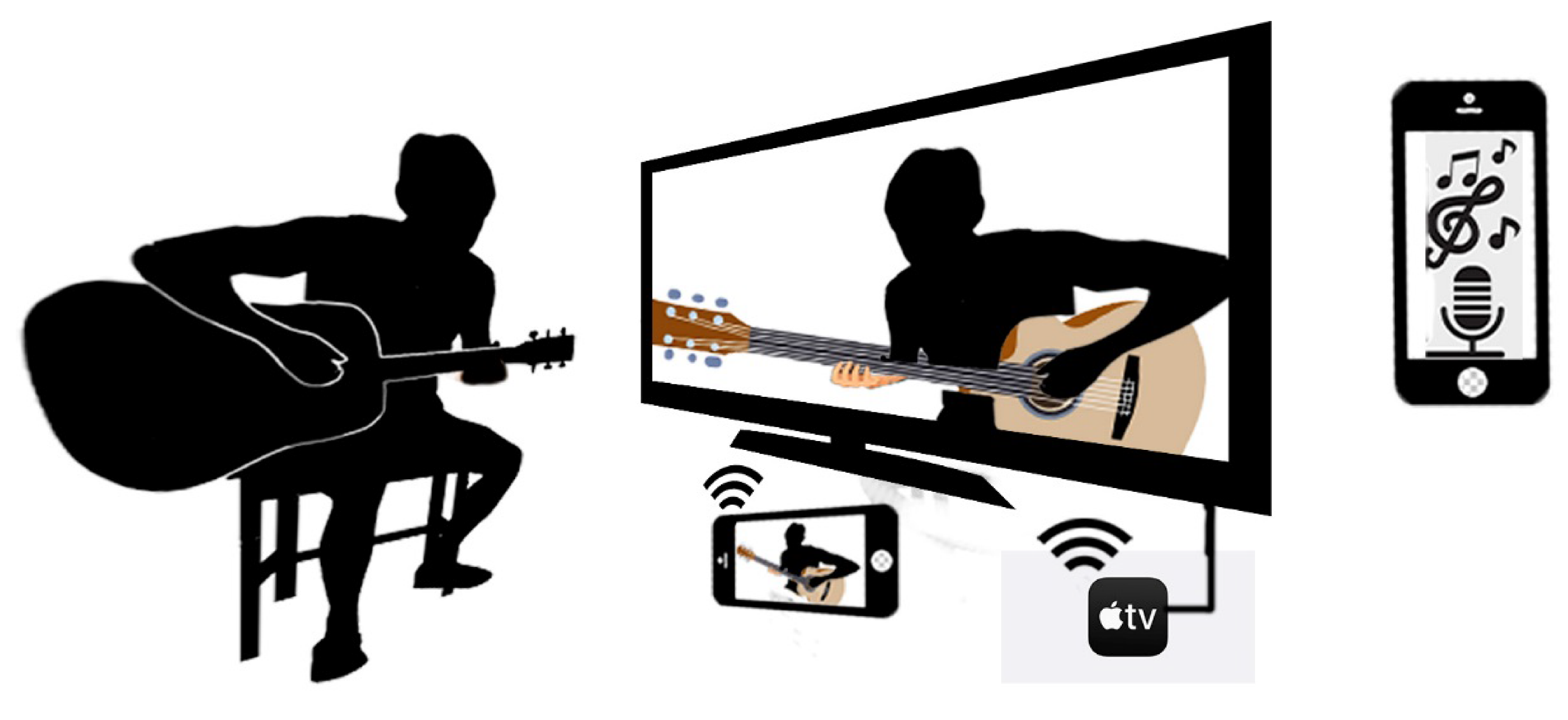 Augmented Reality to Facilitate Learning of the Acoustic Guitar