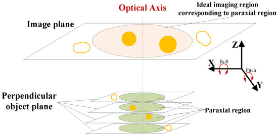 Microscope 3D Point Spread Function Evaluation Method on a Confirmed ...