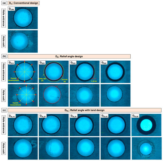 Improving the Performance of EDM through Relief-Angled Tool Designs