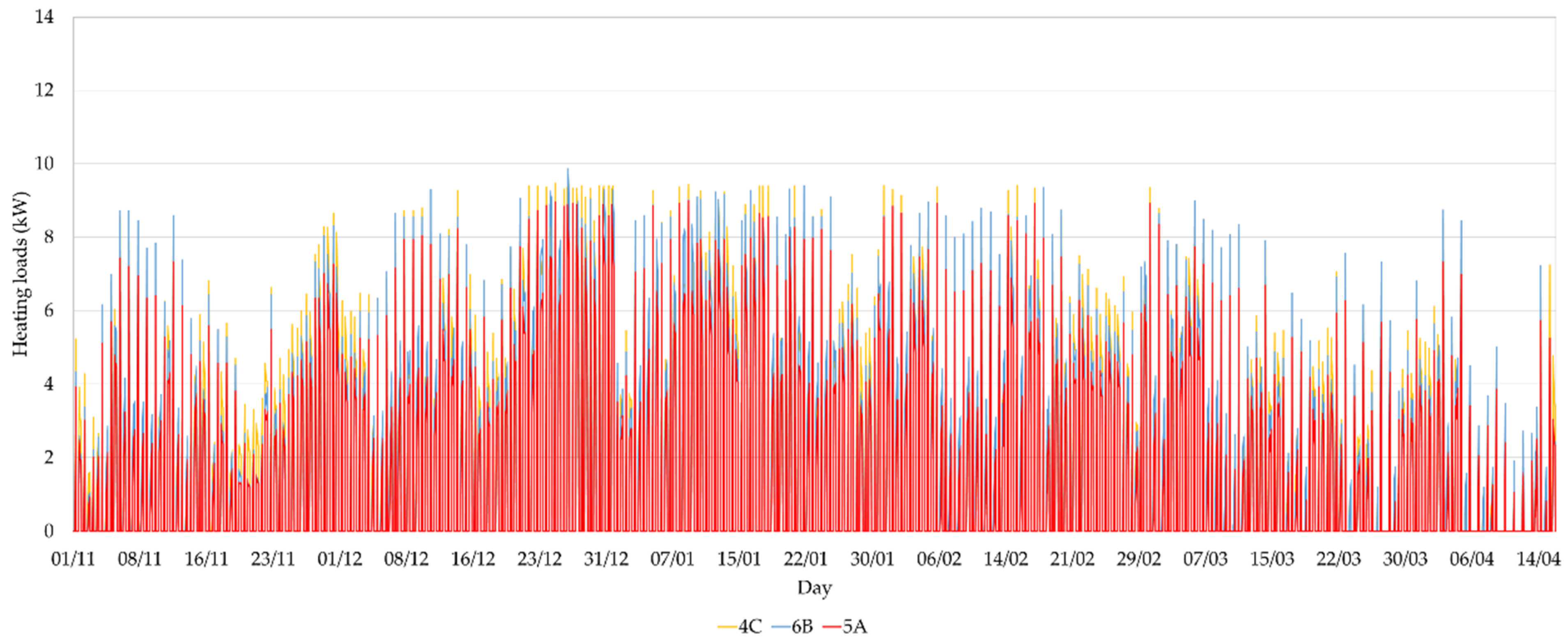 Dynamic Evaluation of Heat Thefts Due to Different Thermal Performances ...