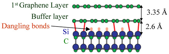 Atomic Layer Deposition of High-k Insulators on Epitaxial Graphene: A ...