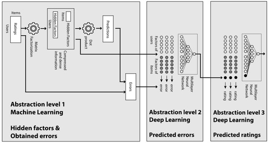 Applied Sciences | Free Full-Text | Deep Learning Architecture for ...