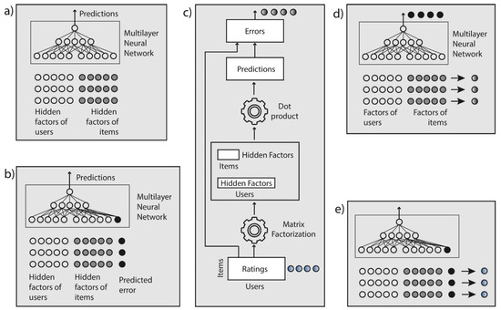 Applied Sciences | Free Full-Text | Deep Learning Architecture for ...