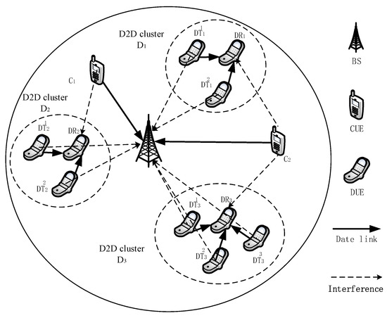 Social-Aware-Based Resource Allocation for NOMA-Enhanced D2D Communications