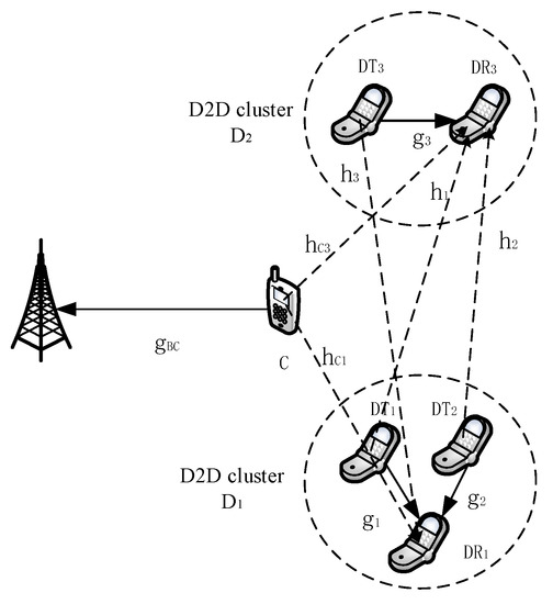 Applied Sciences Free Full Text Social Aware Based Resource Allocation For Noma Enhanced D2d