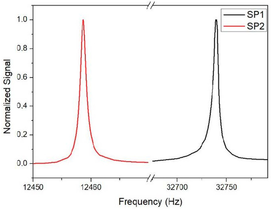 Quartz-Enhanced Photoacoustic Detection of Ethane in the Near-IR ...