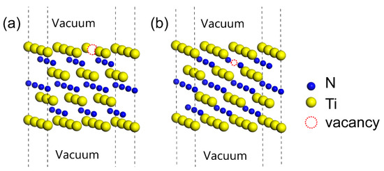 Atomic Vacancy Defect, Frenkel Defect and Transition Metals (Sc, V, Zr ...