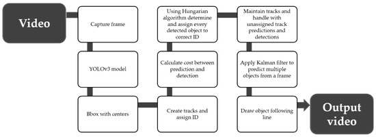 Real-Time, Deep Learning Based Wrong Direction Detection