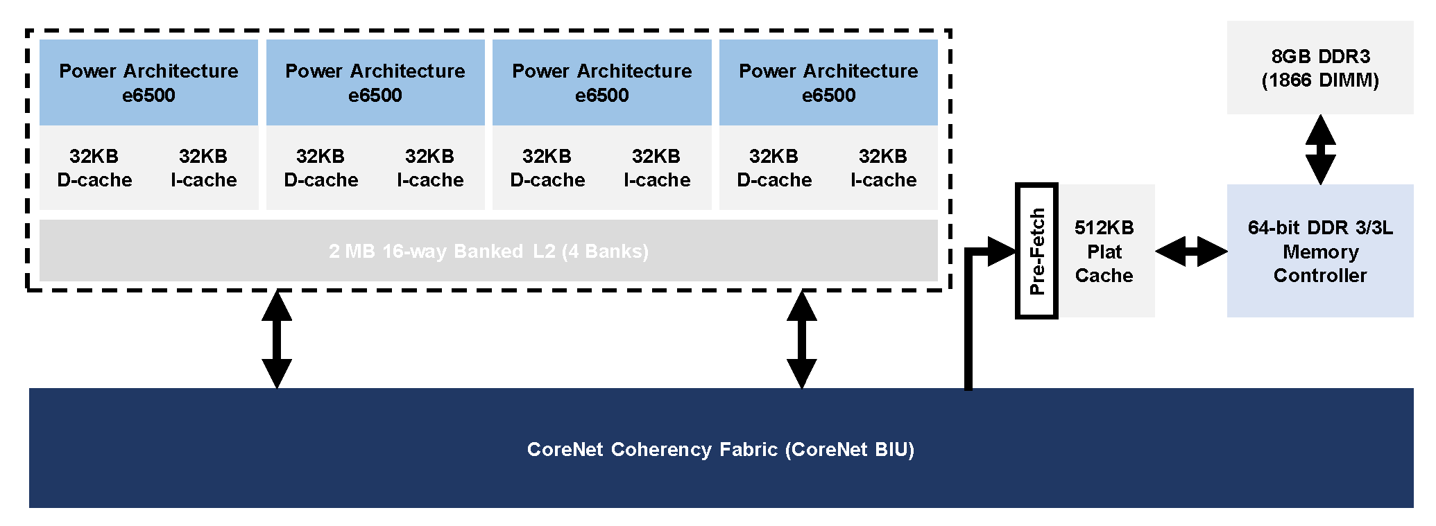 Execution Model to Reduce the Interference of Shared Memory in ARINC ...
