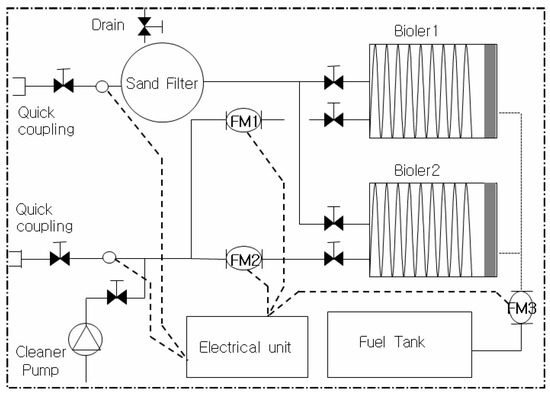Comparative Analysis of Geothermal Energy in Korea Based on Closed ...