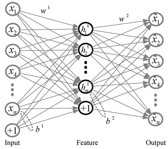 Stepwise Intelligent Diagnosis Method for Rotor System with Sliding ...