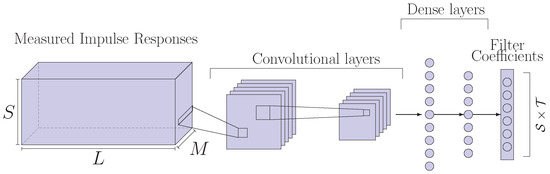 Applied Sciences | Free Full-Text | Designing Audio Equalization ...