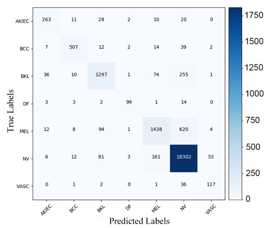 Applied Sciences | Free Full-Text | Computer-Aided Diagnosis of Skin ...