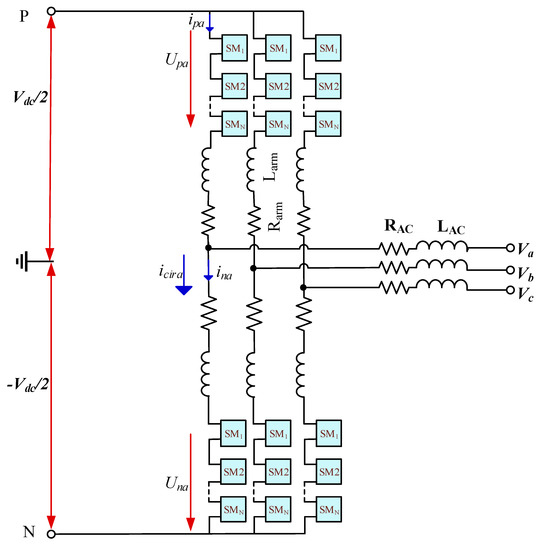 Optimal Design and Control of MMC STATCOM for Improving Power Quality Indicators