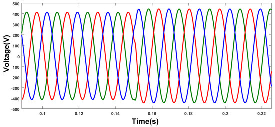 Optimal Design and Control of MMC STATCOM for Improving Power Quality Indicators