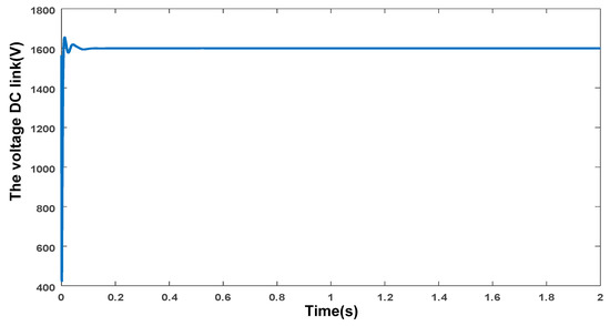 Optimal Design and Control of MMC STATCOM for Improving Power Quality Indicators