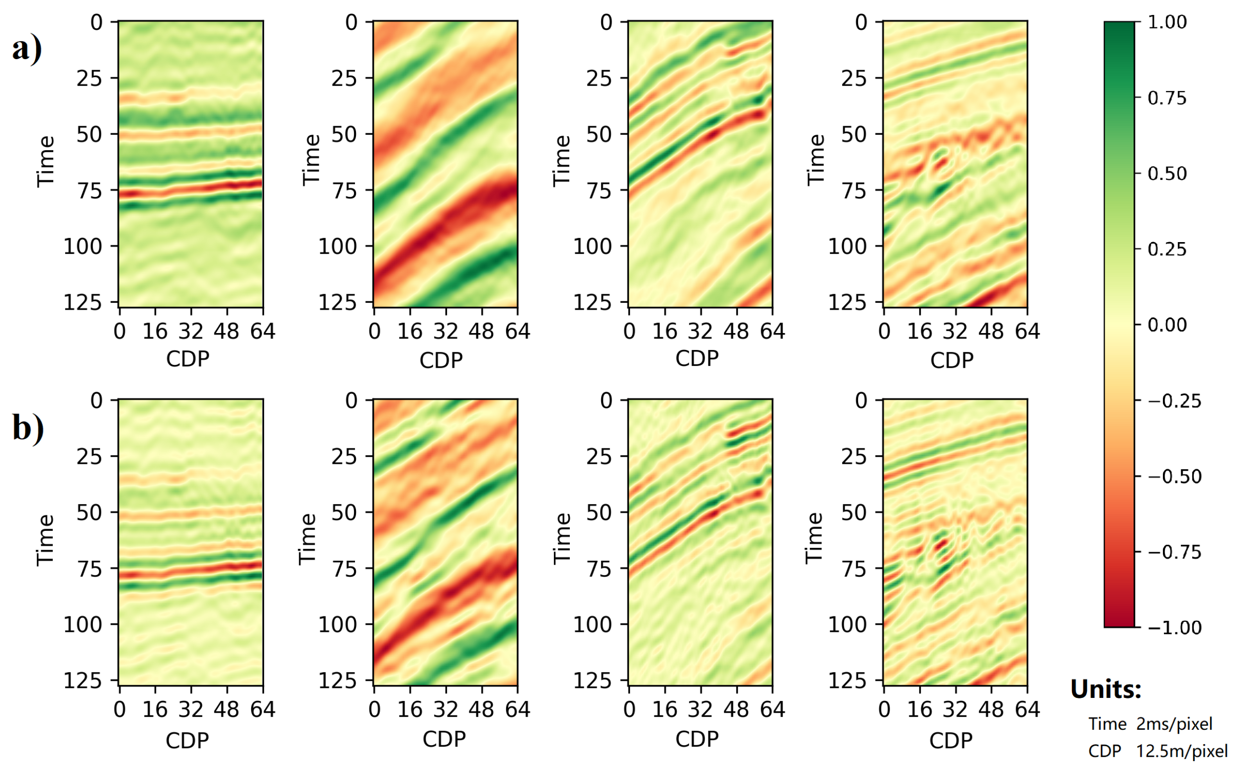 Accelerating High-Resolution Seismic Imaging by Using Deep Learning
