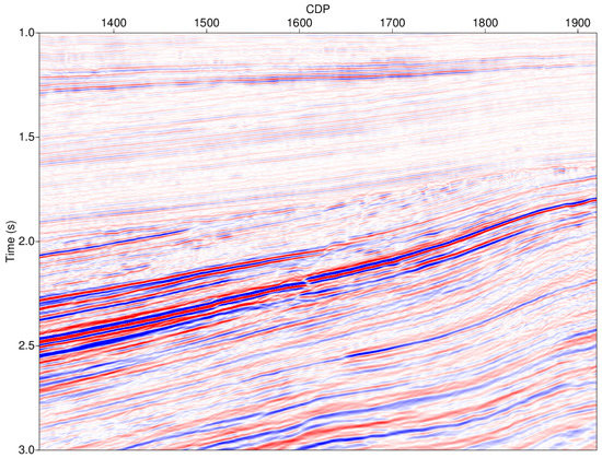 Accelerating High-Resolution Seismic Imaging by Using Deep Learning