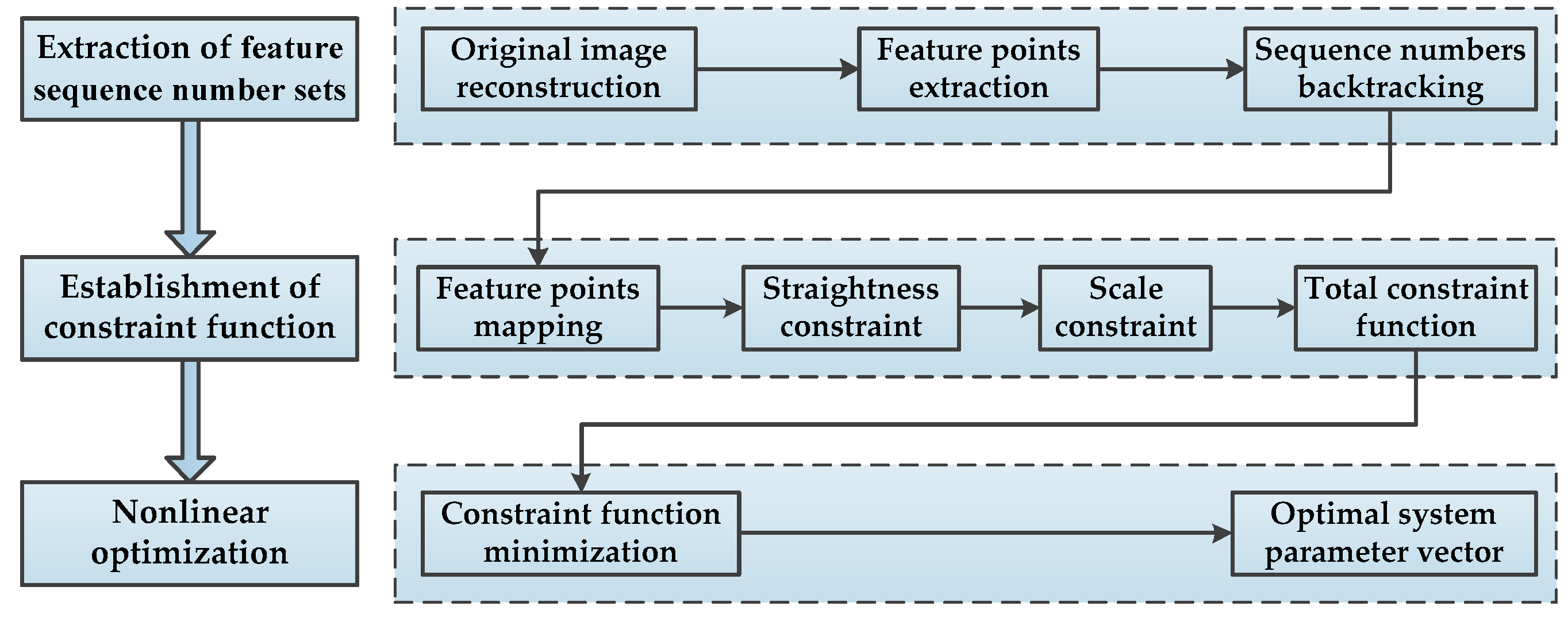 Calibration and Image Reconstruction in a Spot Scanning Detection ...