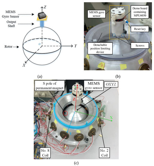 Investigation on the Measurement Method for Output Torque of a ...