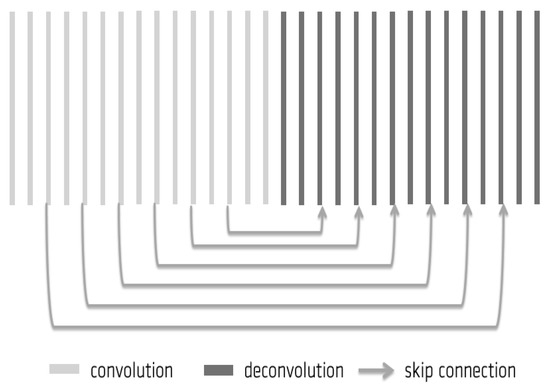 Fabric Defect Detection System Using Stacked Convolutional Denoising ...