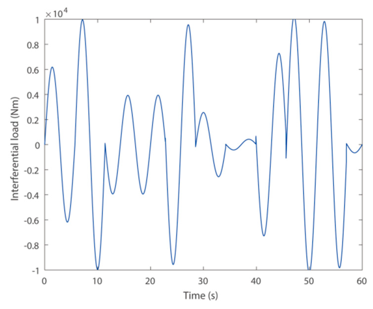 Applied Sciences | Free Full-Text | Practical Control of a Cold Milling ...