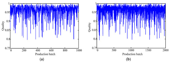 Applied Sciences | Free Full-Text | A Deep Regression Model with Low-Dimensional Feature ...