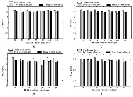 Applied Sciences | Free Full-Text | A Deep Regression Model with Low-Dimensional Feature ...