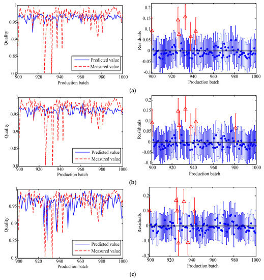 Applied Sciences | Free Full-Text | A Deep Regression Model with Low-Dimensional Feature ...