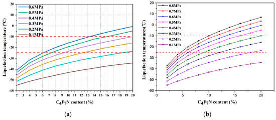 Green Gas for Grid as an Eco-Friendly Alternative Insulation Gas to SF6 ...