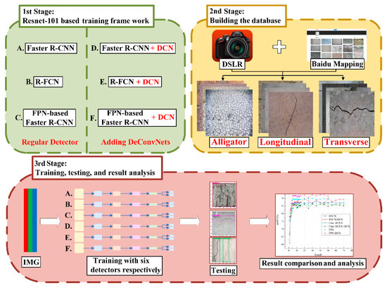 Applied Sciences | Free Full-Text | Region-Based CNN Method with ...