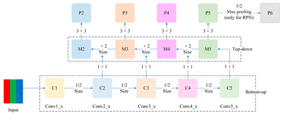Applied Sciences | Free Full-Text | Region-Based CNN Method with ...