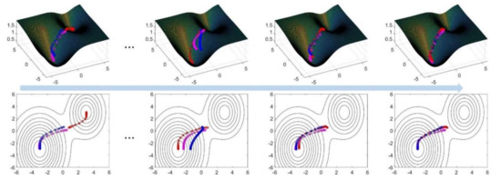 Adaptive Human–Machine Evaluation Framework Using Stochastic Gradient ...