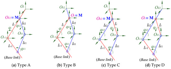 Kinematic and Dynamic Modelling for a Class of Hybrid Robots Composed of m Local Closed-Loop ...