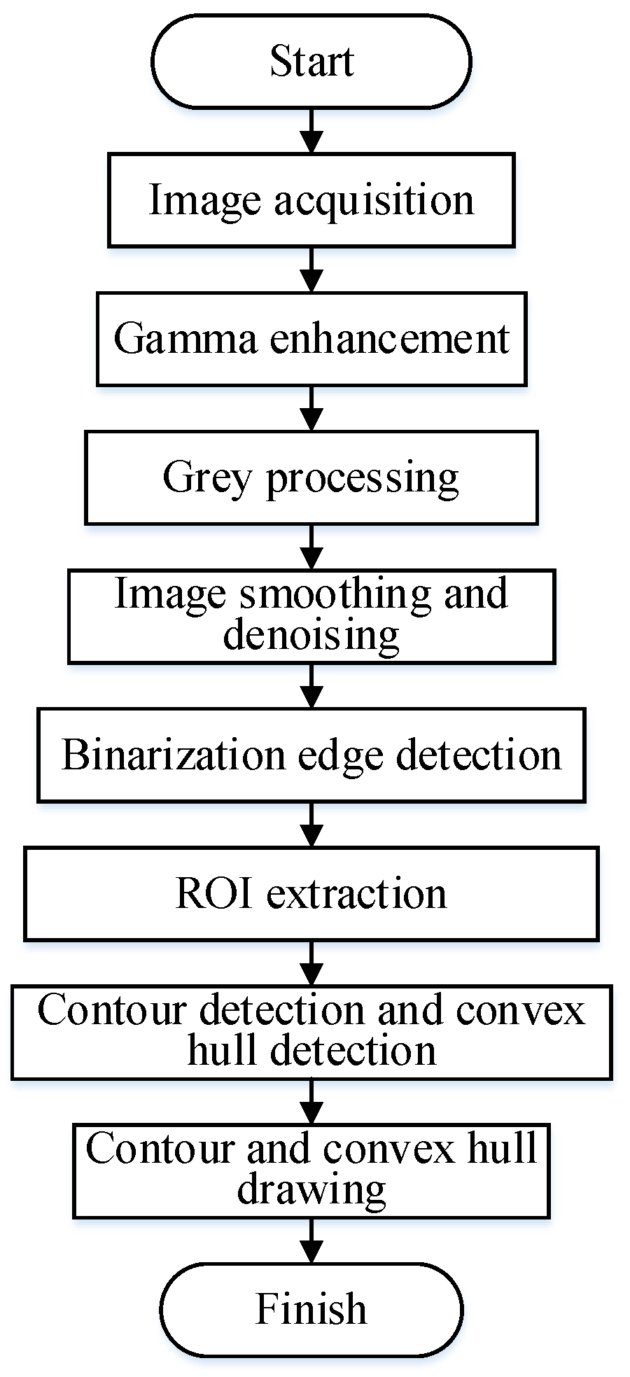 Applied Sciences | Free Full-Text | Parking Space and Obstacle ...