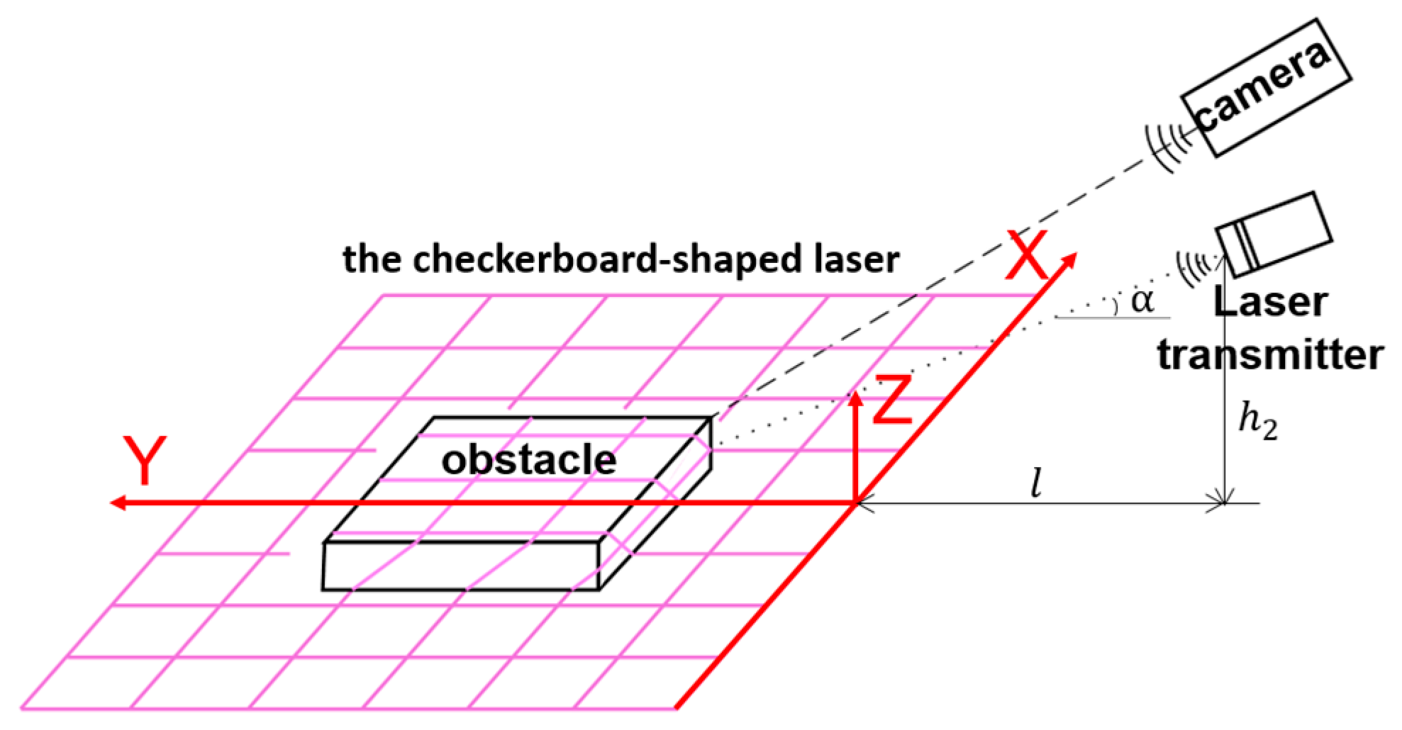 Parking Space and Obstacle Detection Based on a Vision Sensor and ...